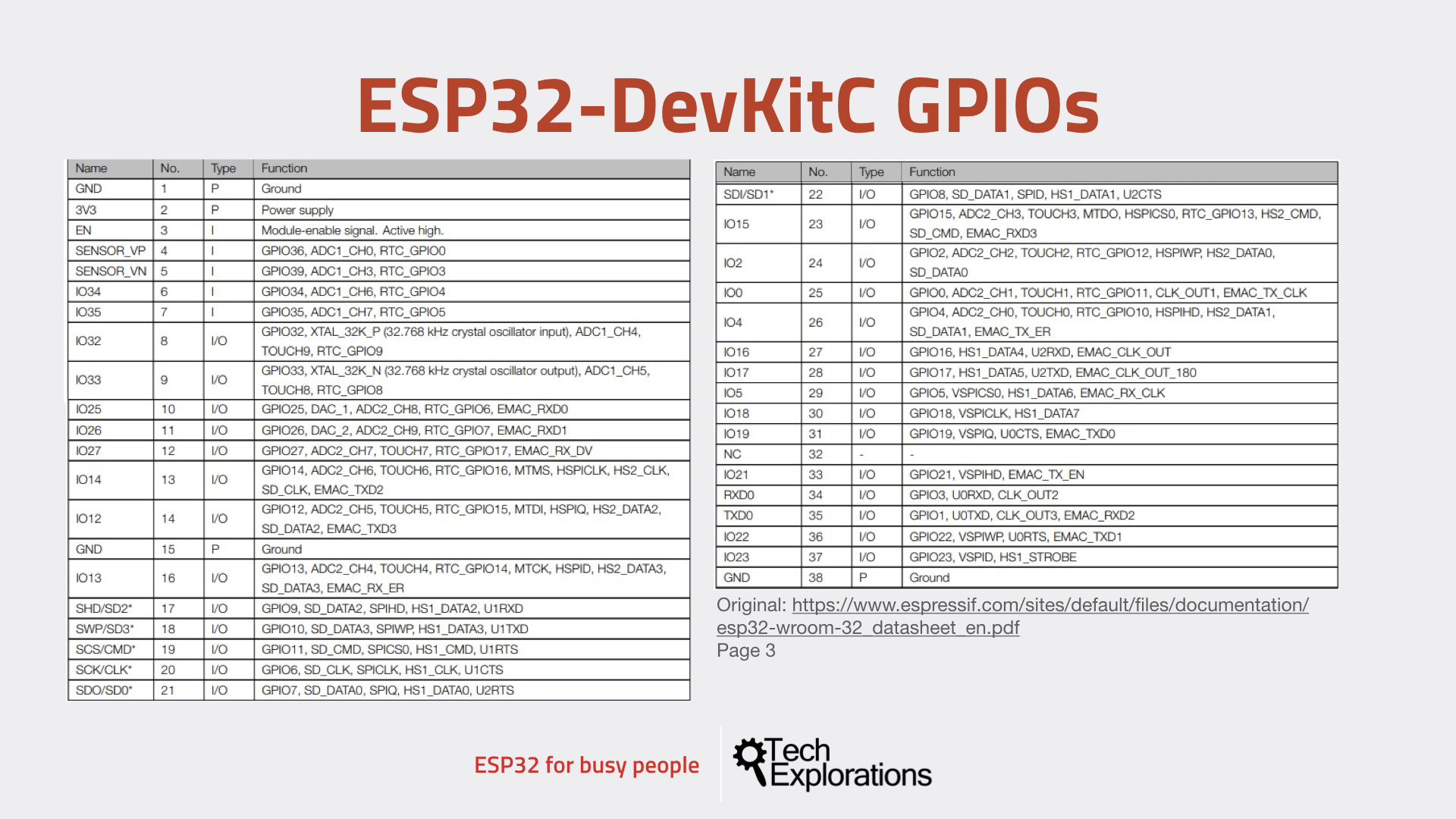 Lesson 4 The Esp32 Gpios Tech Explorations